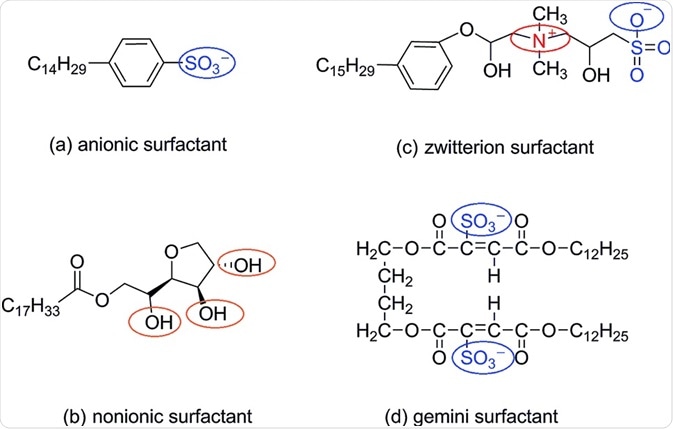 How to Achieve Drug Solubility