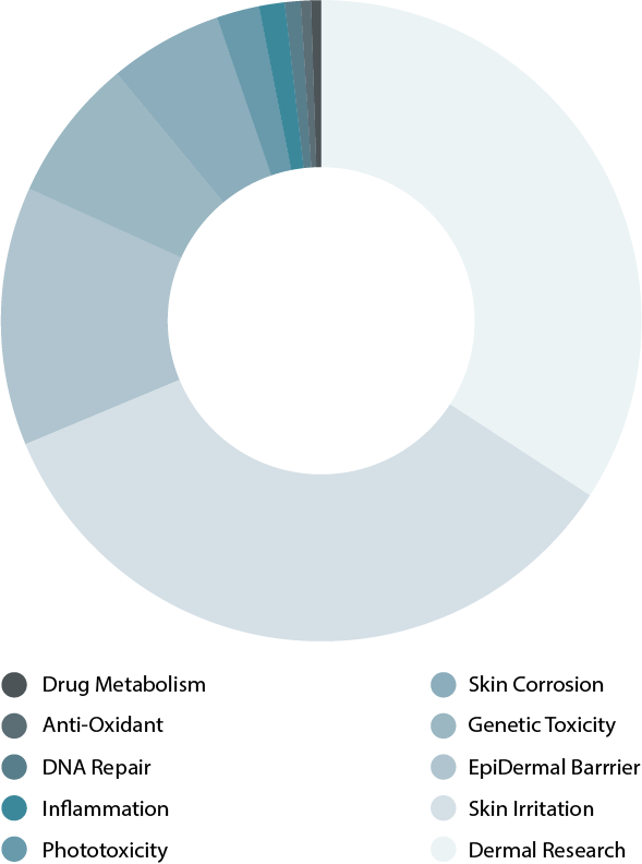 EpiDerm™ : Get Quote, RFQ, Price or Buy