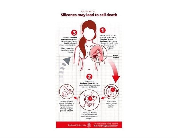Study reveals the negative effects of silicone breast implants